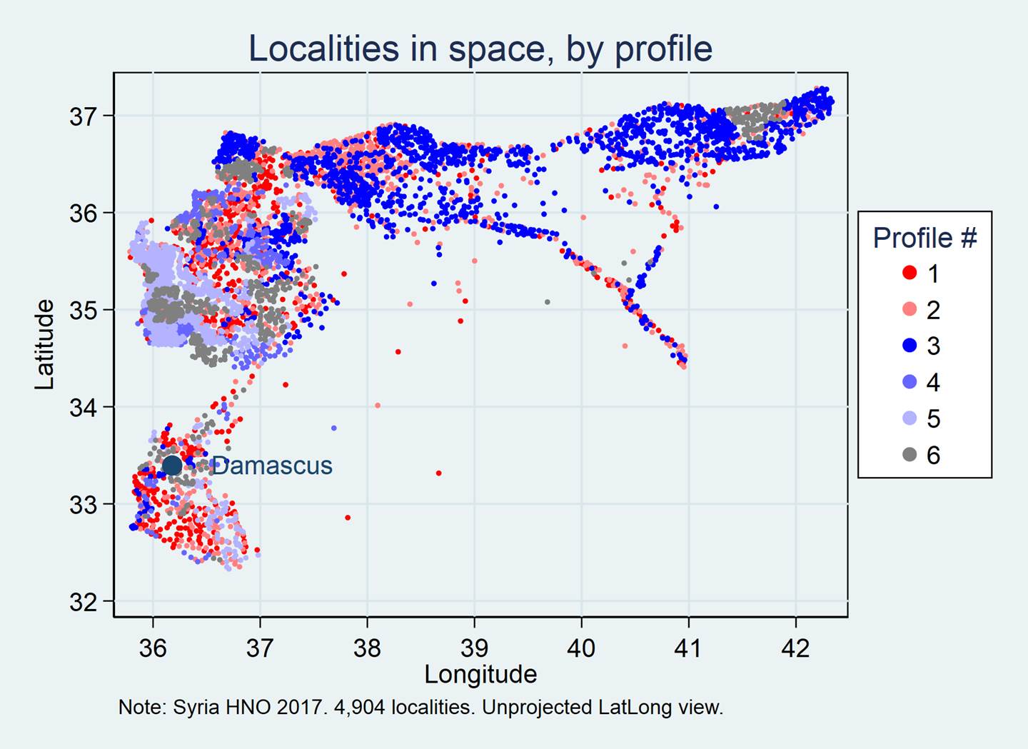 Humanitarian data analysis